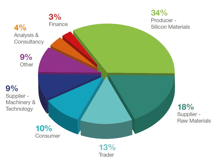 Delegates | CRU Silicon Market Forum 2026